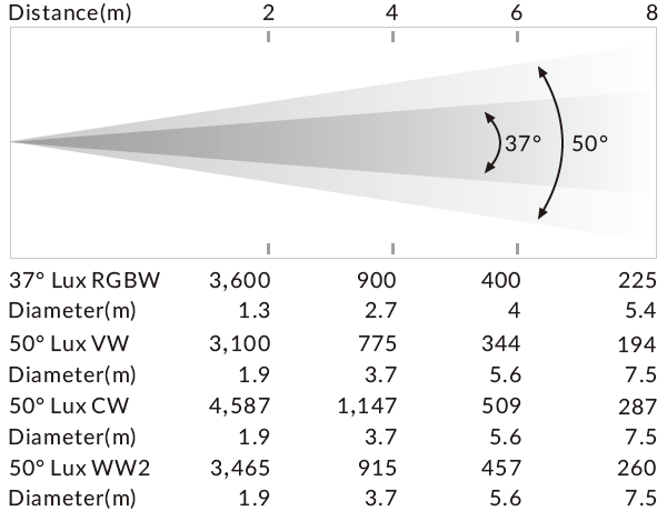 STAGE BLINDER IP WW2 - ACME・JAPAN株式会社